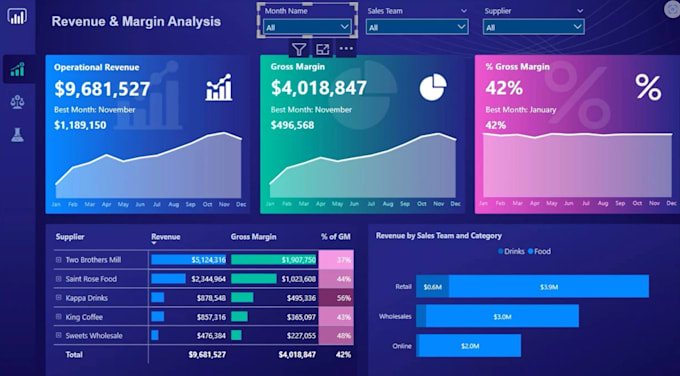 Create insightful and professional power bi reports and dashboards by M_faizan1999 | Fiverr