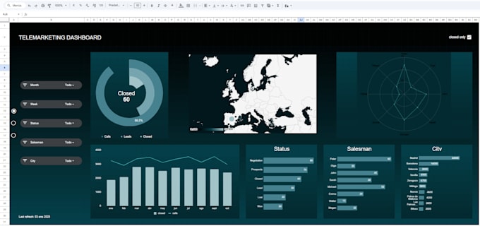 Create excel graphs, charts, dashboards and macros by Pablogonmo | Fiverr