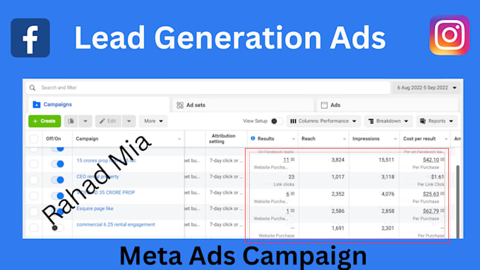 Setup profitable facebook and instagram ads campaigns by Dmfivup | Fiverr Setup profitable facebook and instagram ads campaigns by Dmfivup | Fiverr