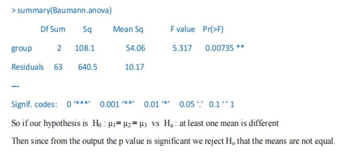 Do Statistical Analysis Using Spss R And Stata And Report And Discuss Output By Ibsanuru Fiverr