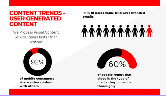 Create 3 unique customer journeys by Jslide01 | Fiverr