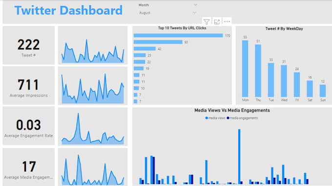 Be your data analyst, visualization tableau, power bi dashboards expert by Dataanalyst123 | Fiverr