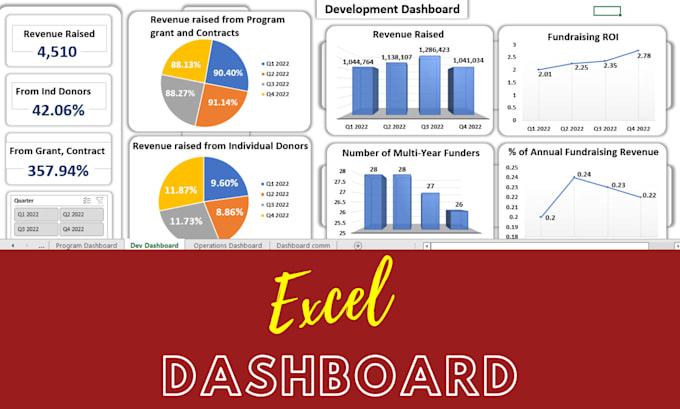 Do amazon sales analysis with excel dashboard by Hamzafareed7 | Fiverr