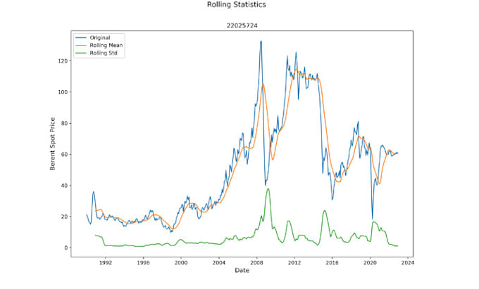 Clean, analyze and visualize your data using python language by ...