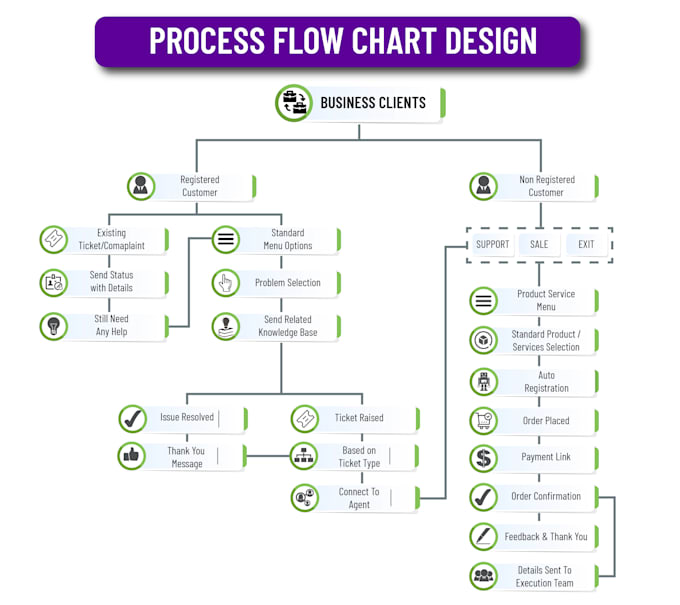 Create unique diagrams, process flow charts and infographics by Alex ...