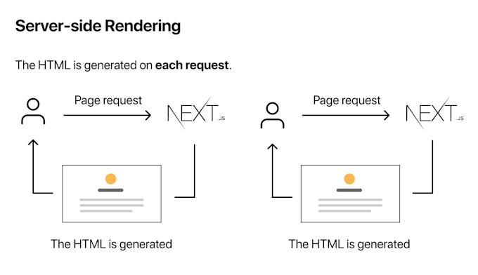 Develop A Modern Website Using Next Js React Js Redux And Tailwind By Mdabduldulal Fiverr 