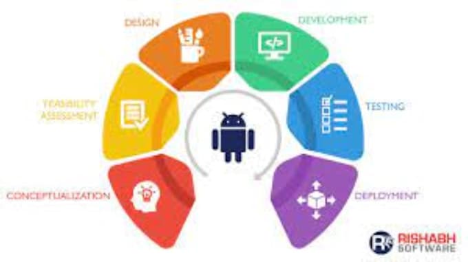 Do Your Java Programming Projects By Anasali0349 Fiverr