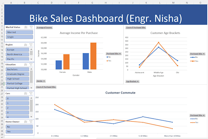 Do Excel Spreadsheet Excel Vba Macros Excel Automation By Engrnisha Fiverr