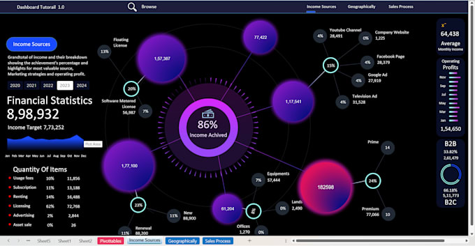 Make an interactive and dynamic dashboard for users by Bariadipen | Fiverr