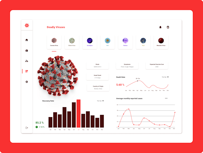 Design beautiful user interfaces and user experiences by Rkirannaidu | Fiverr