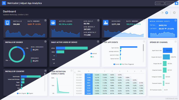 Do ecommerce sales analysis with power bi dashboard by Hamzafareed7 ... Do ecommerce sales analysis with power bi dashboard by Hamzafareed7 ...