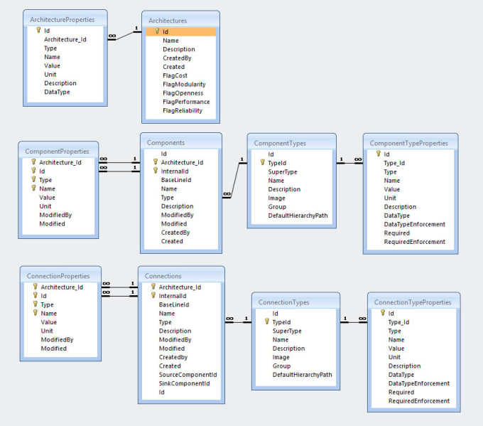 Design And Develop Ms Access Database Application By Dev Hassanali Fiverr