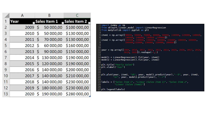 Provide you actionable insights with python, excel, and power bi by ...