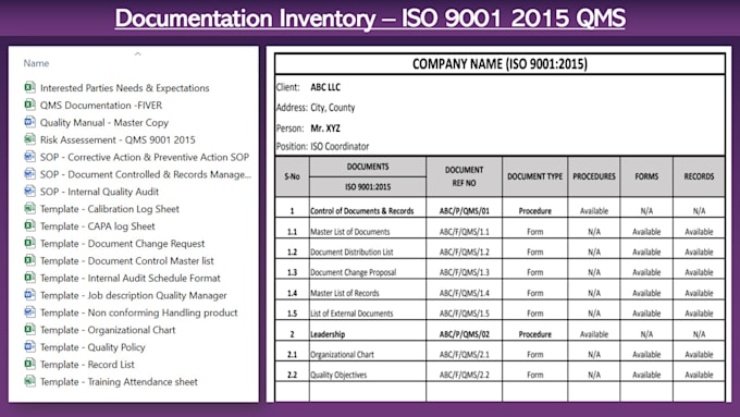 Develop iso 9001 quality management system documentation by ...