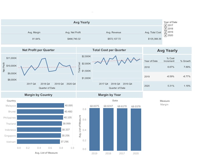 Make beautiful infographics to visualize your data story by Donyfirman ...