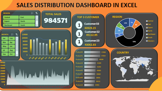 Do Excel Graphs Pivot Tables Dashboards And Macros By Muaazgd Fiverr