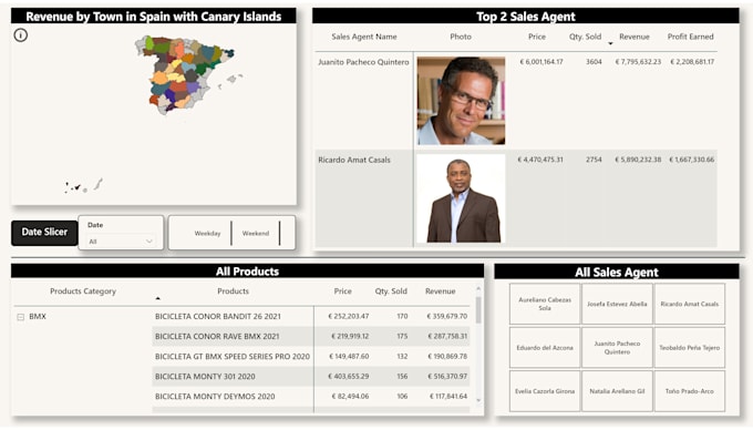 Develop a dashboard using microsoft power bi by Vi_doit | Fiverr