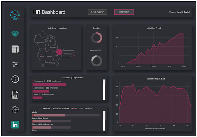 Create interactive and stunning tableau dashboards by Zeusgupta | Fiverr