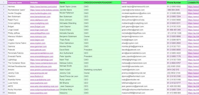 Do web research, b2b lead, data entry, virtual assistant job by ...