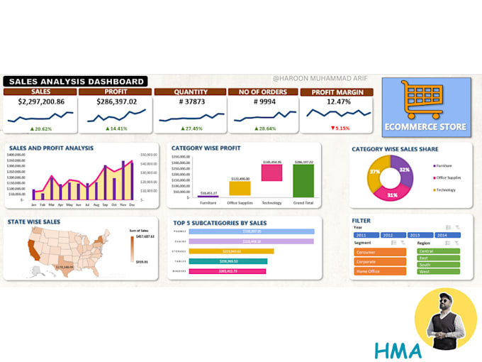 Create an excel dashboard with insightful data analysis by Haroonmarif | Fiverr