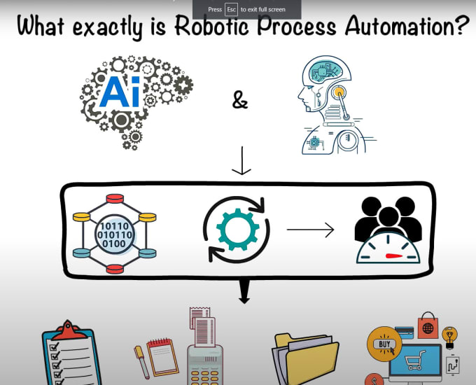 Automate with rpa any repeated task by Farastyle | Fiverr Automate with rpa any repeated task by Farastyle | Fiverr