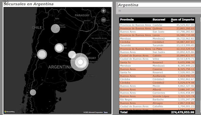Do data analysis with python panda power bi by Arielteacher | Fiverr