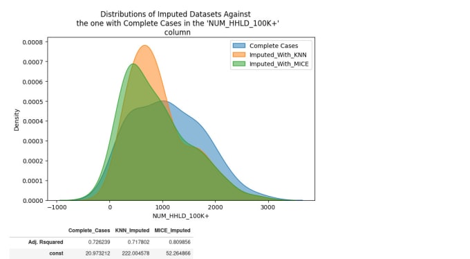 Visualize your data using seaborn and matplotlib by Davidmukajanga | Fiverr