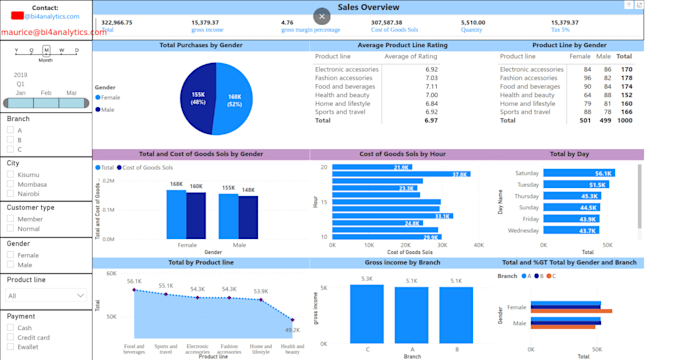 Build your data pipeline with snowflake fivetran and dbt by Devmaurice | Fiverr