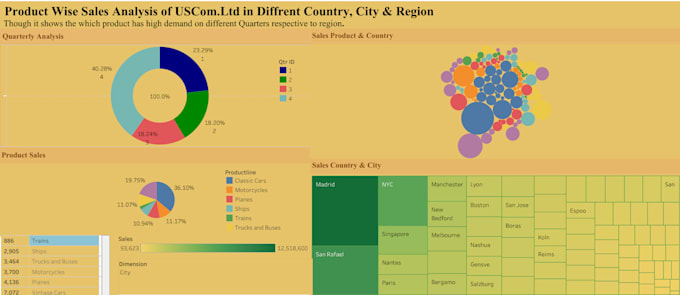 Create dashboard and report using power bi tableau excel by ...