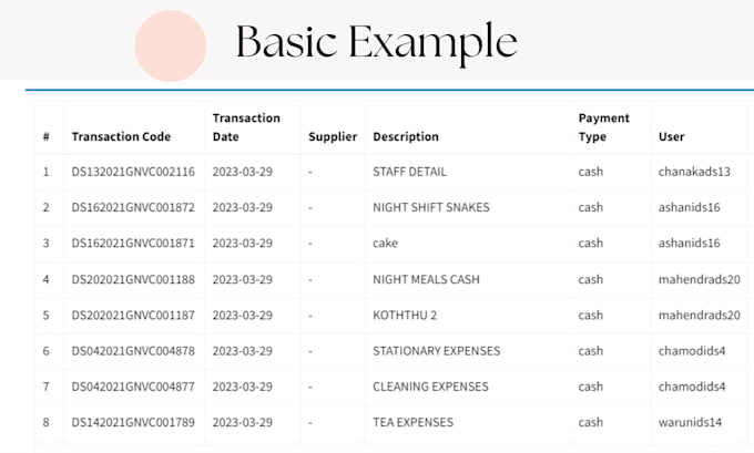 Help you to visualize your apis using php by Kasunchamar | Fiverr