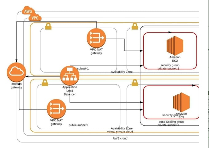 Deliver professional terraform scripts for infrastructure as code by Sabreensalama | Fiverr