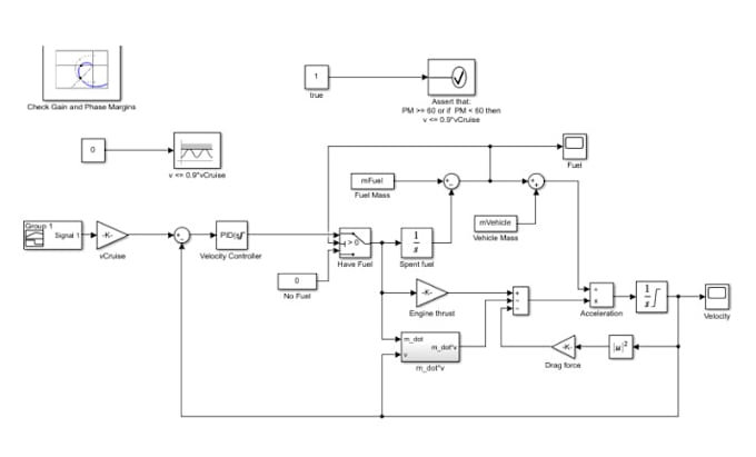 Do Any Matlab Programming Simulink Image And Signal Processing Task By Aashirramzan451 Fiverr