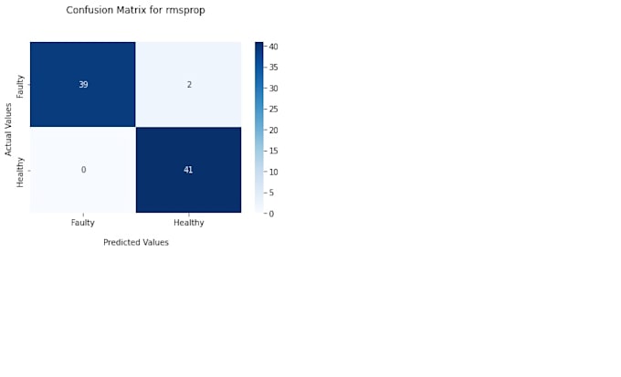 Assist in ml, image processing and deep learning tasks by Ahmed_rac ...