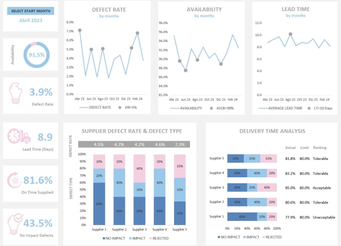 Design powerful dashboard in excel by Diego_gal | Fiverr Design powerful dashboard in excel by Diego_gal | Fiverr