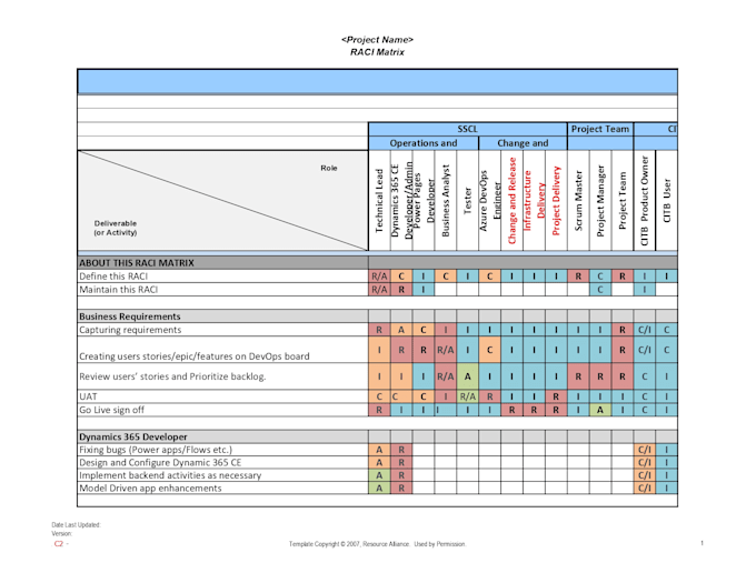 Develop a raci chart for your projects by Beesoyh | Fiverr