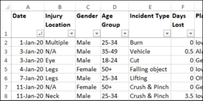 Create sheets and chart in microsoft excel for you by Raghav51690 | Fiverr