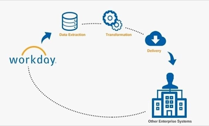 Integrate your workday system with other applications by Thusara_dee_97 ...