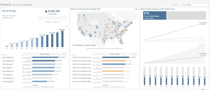 Create professional and interactive tableau dashboards by Eriglosc97 ... Create professional and interactive tableau dashboards by Eriglosc97 ...
