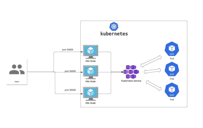 Provide Devops Microservices With Docker And Kubernetes By Nabeelazam479 Fiverr