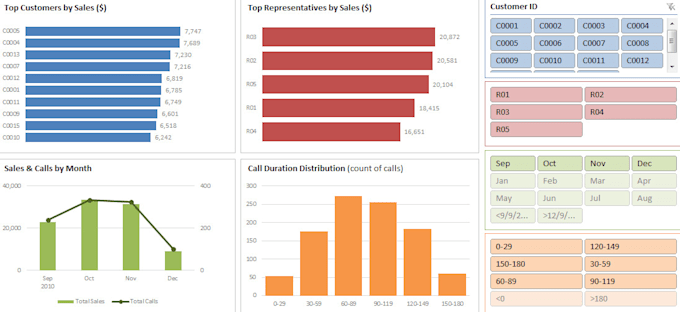 Do excel data entry,excel vba,excel dashboards, excel charts,excel data cleaning by ...