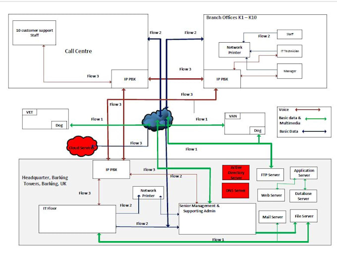 Erstellen sie netzwerkdiagramme, flussdiagramme und organigramme in ms ...