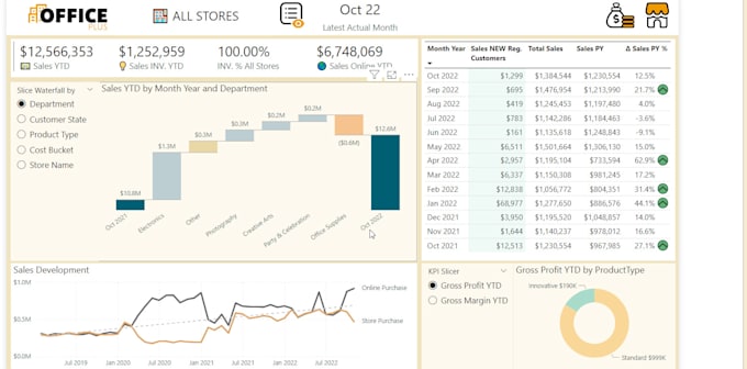 Create visually appealing power bi and excel dashboards for business by Satwikkumard | Fiverr