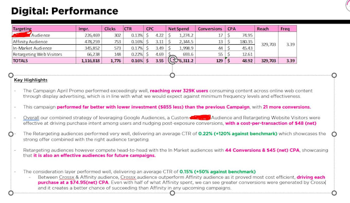 Provide dv360 programmatic campaign end of campaign report by ...