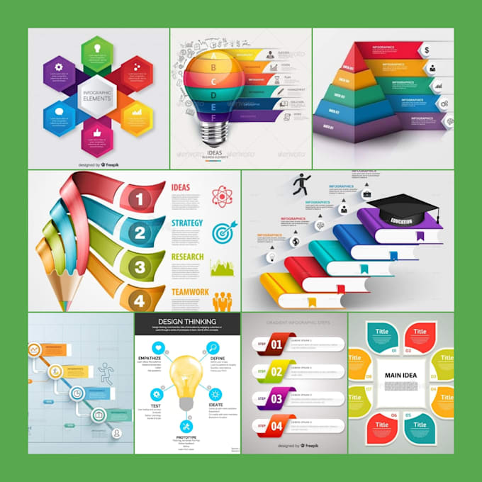 Create attractive mind maps 4 your business or personal need by Mahnoor ...