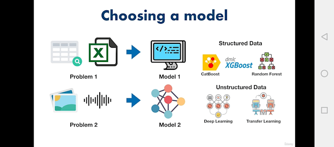 Do Data Science Machine Learning Project And Modeling By Sy4christ Fiverr 4081