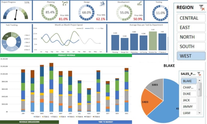 Create excel graph, pivot table, chart, and kpi dashboard