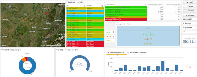Create mapping dashboards using qlik sense by Marcyeranosyan | Fiverr