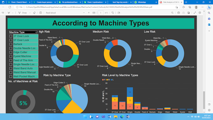 Create Excel Charts Pivots Graphs And Dashboards By Syedmashood114 Fiverr