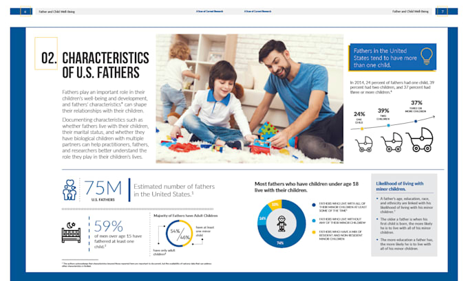 Create professional, visually stunning infographics by Azyhere | Fiverr Create professional, visually stunning infographics by Azyhere | Fiverr