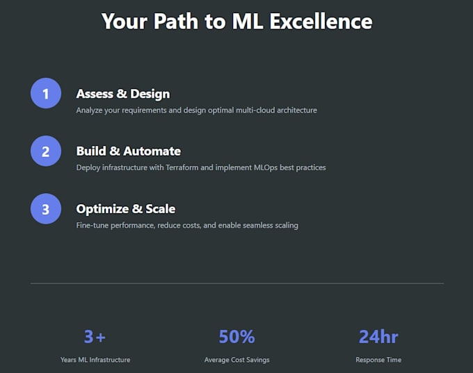 Design and deploy ai ml infrastructure on aws azure gcp with automation by Akm_enterprise | Fiverr